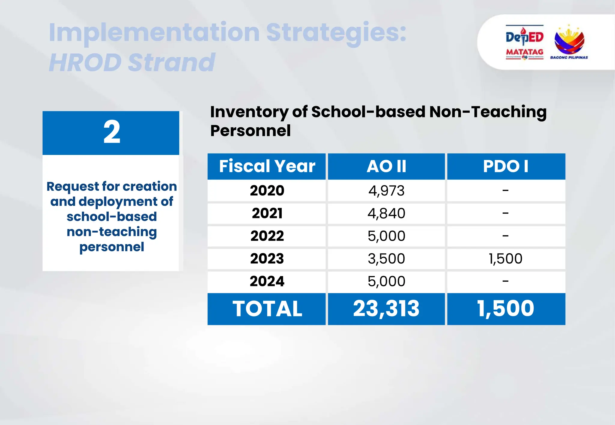 DO5s2024-Orientation-Material.pptx. This is a presentation of DepEd ...