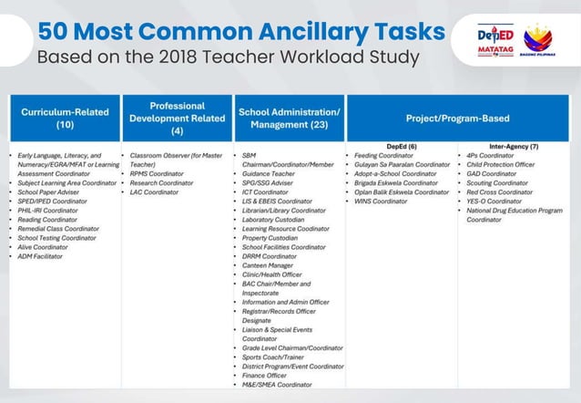 DO5s2024-Orientation-Material.pptx. This is a presentation of DepEd Order No. 5 on ...