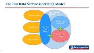 Case Study: Nationwide Building Society's CA Test Data Manager Success ...