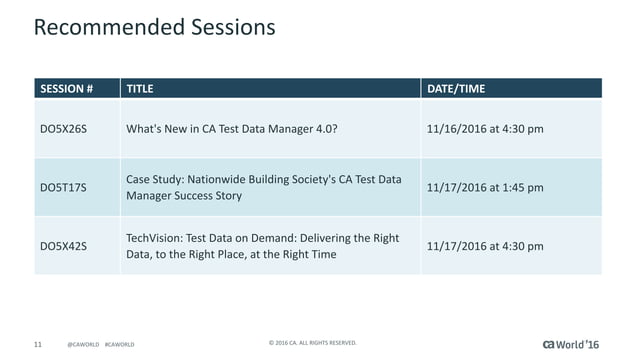 TDM: Masking, Subsetting and generating Synthetic Data | PDF