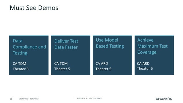 TDM: Masking, Subsetting and generating Synthetic Data | PDF