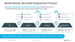 Pre-Con Ed: Automated Application Deployment 101—Getting Started and ...