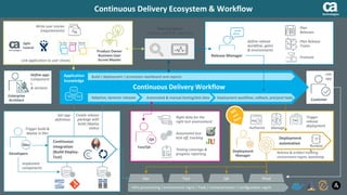 Pre-Con Ed: Automated Application Deployment 101—Getting Started and ...