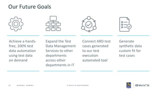 Case Study: Royal Bank of Canada’s Managing of Test Data Life Cycle ...