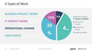 Case Study: Williams Establishing a DevOps Model Based on the Gartner ...