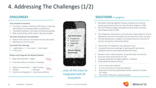 Case Study: OI SA’s Journey on How to Structure Agile Testing in a ...