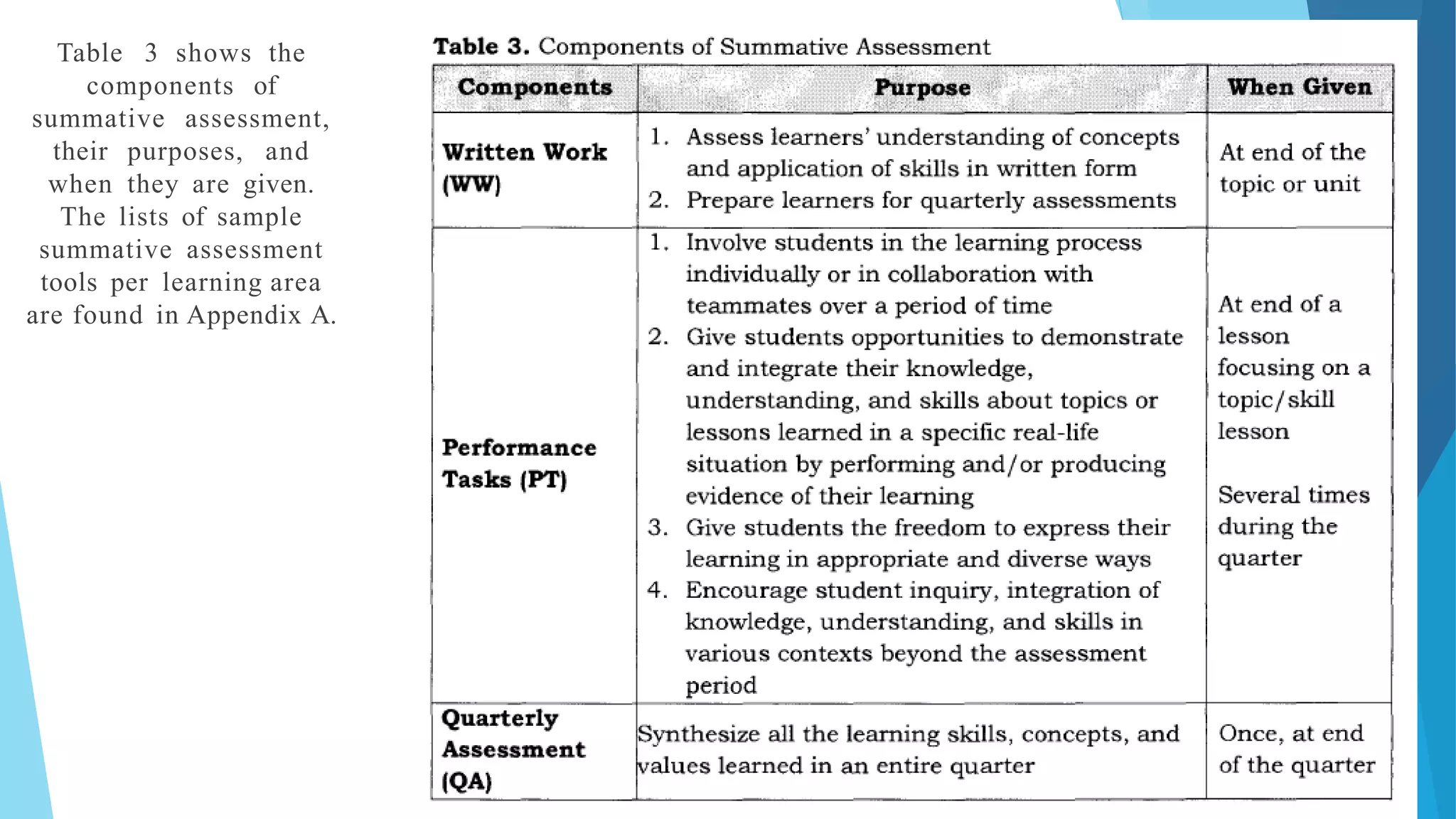 K to 12 Grading Sheet Deped Order No. 8 S. 2015 PPT presentation | PPTX