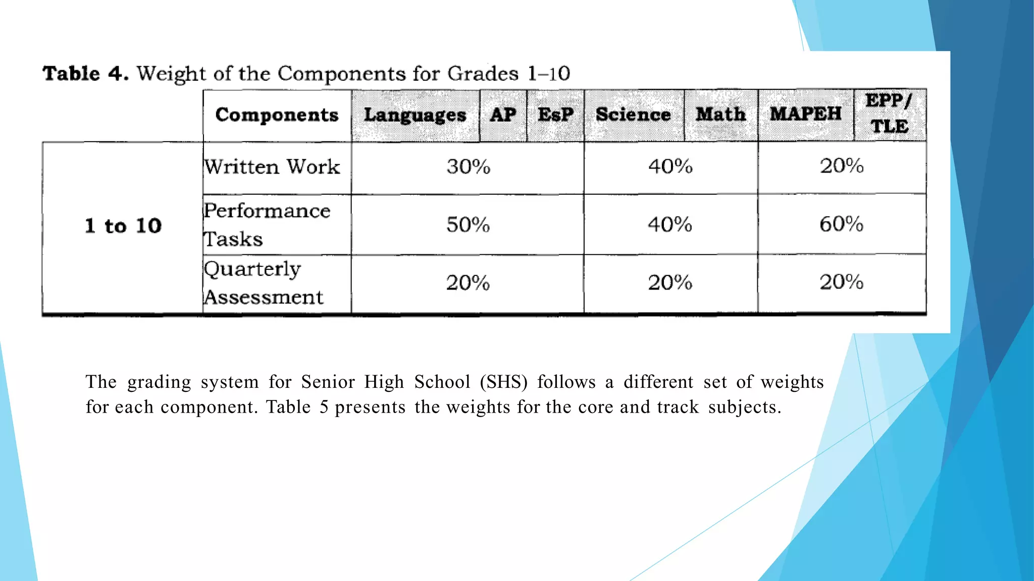 K to 12 Grading Sheet Deped Order No. 8 S. 2015 PPT presentation | PPTX