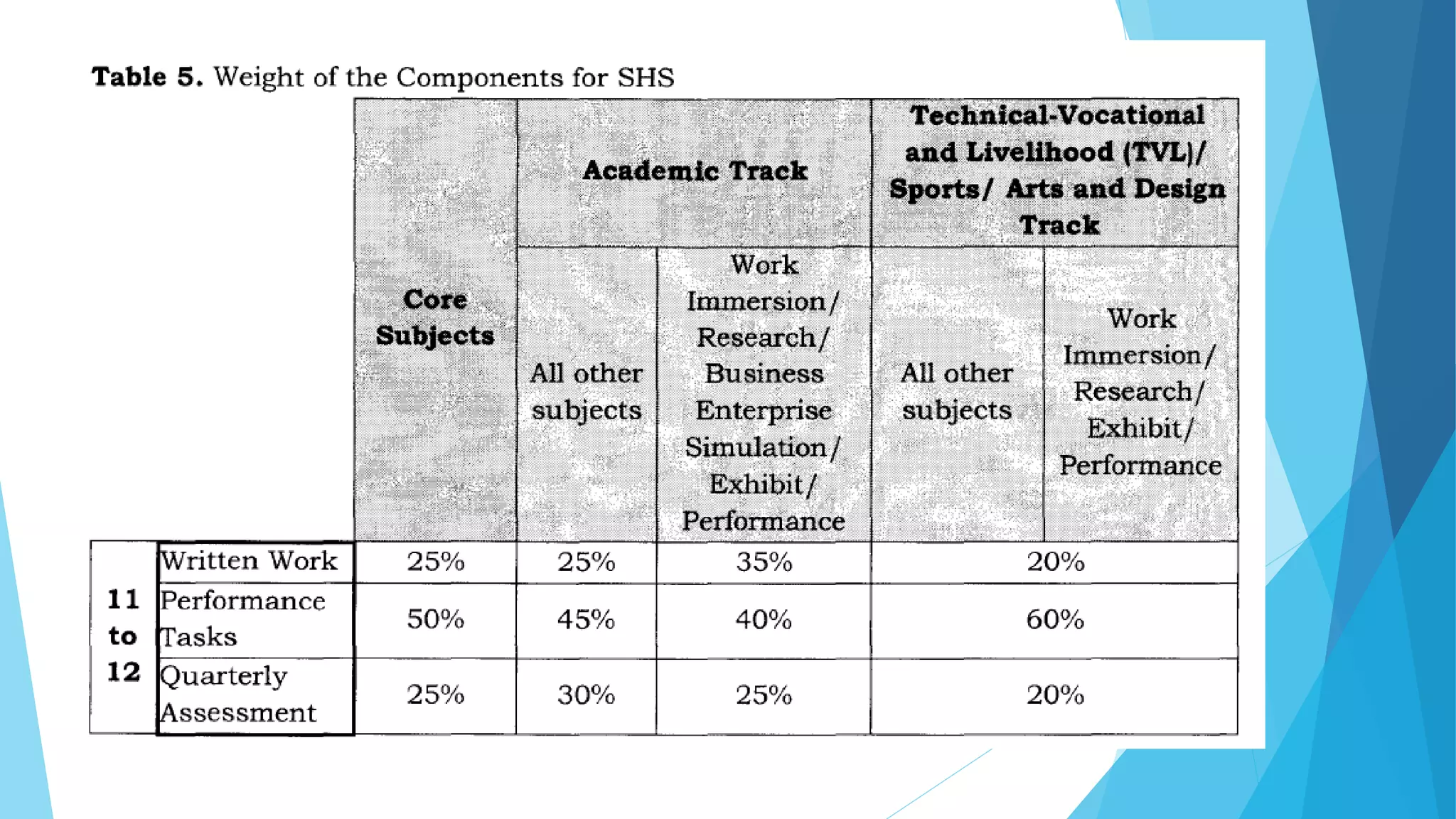 K to 12 Grading Sheet Deped Order No. 8 S. 2015 PPT presentation | PPTX