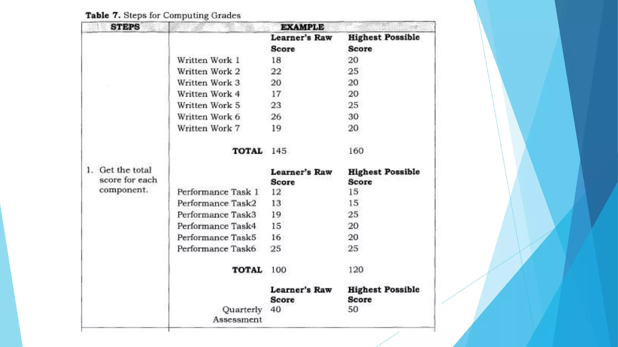 K to 12 Grading Sheet Deped Order No. 8 S. 2015 PPT presentation | PPTX