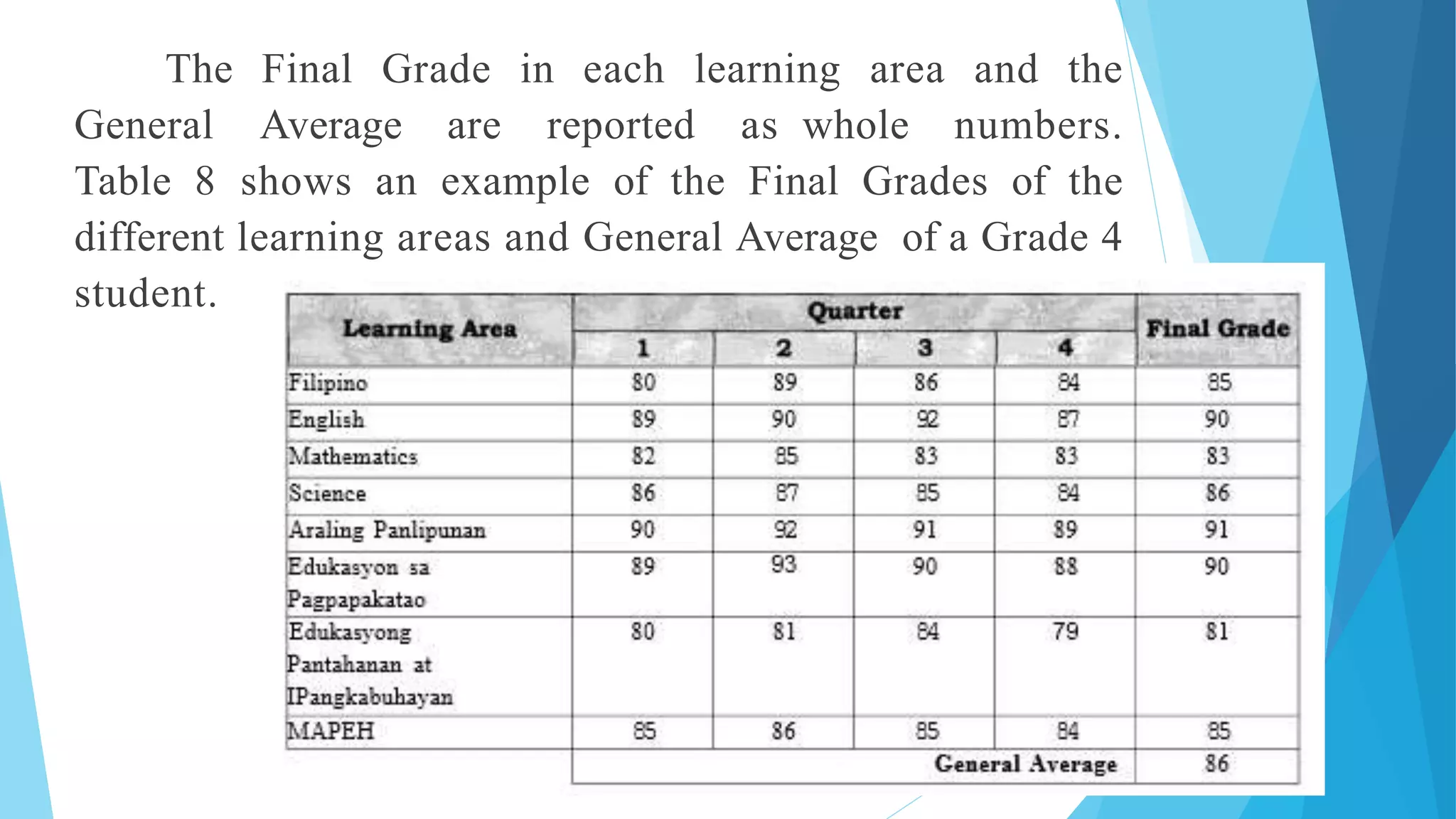 K to 12 Grading Sheet Deped Order No. 8 S. 2015 PPT presentation | PPTX