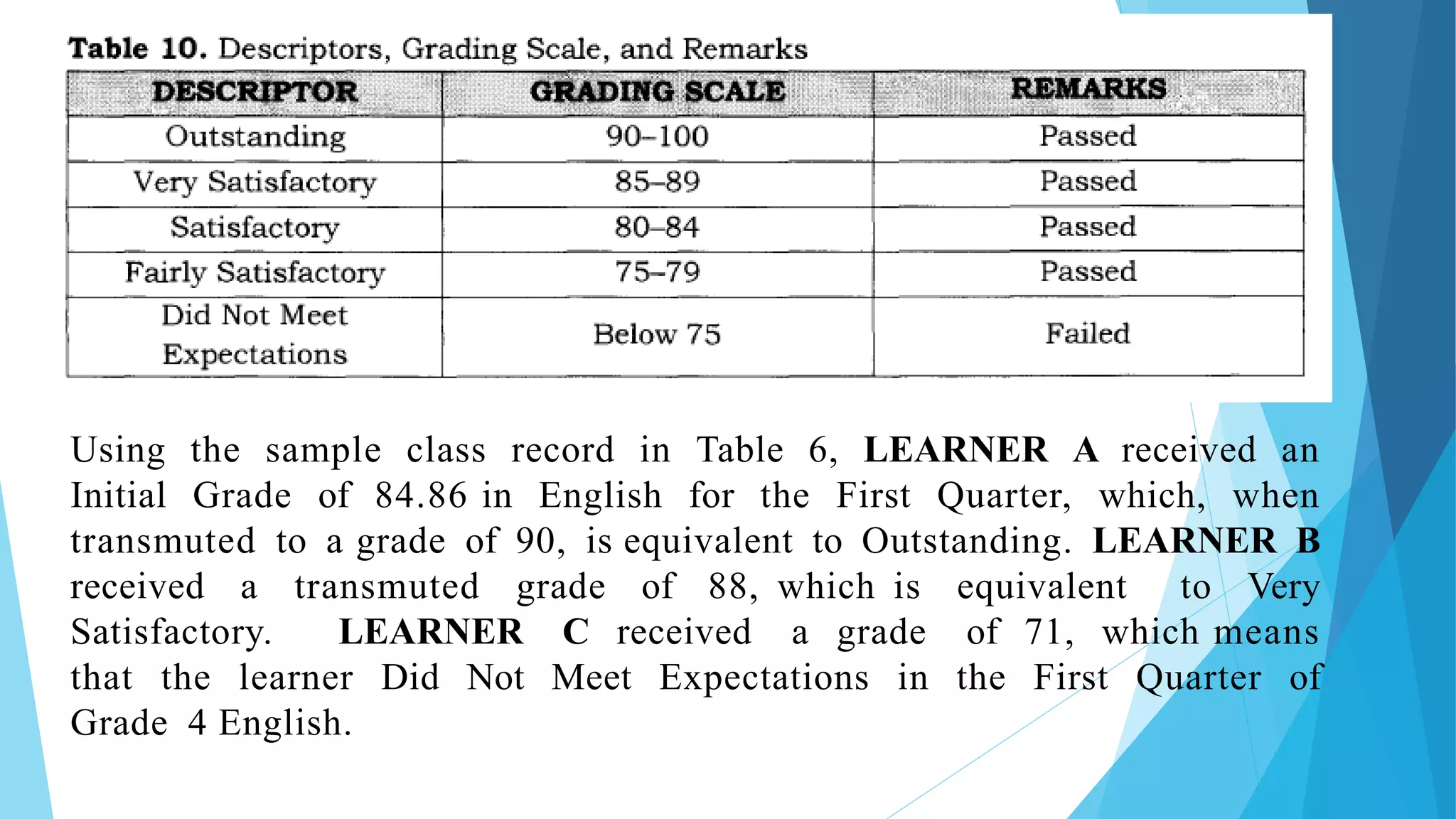 K to 12 Grading Sheet Deped Order No. 8 S. 2015 PPT presentation | PPTX