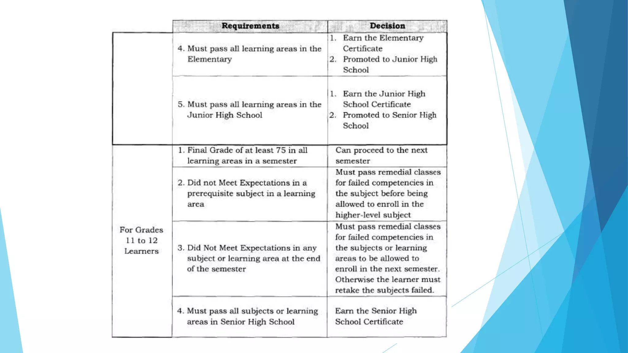 K to 12 Grading Sheet Deped Order No. 8 S. 2015 PPT presentation | PPTX