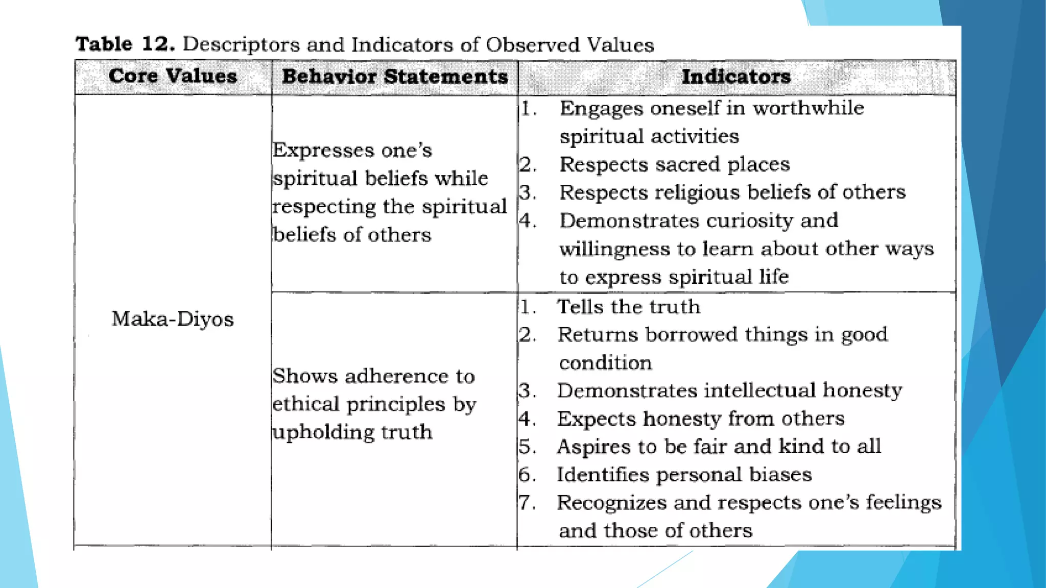 K to 12 Grading Sheet Deped Order No. 8 S. 2015 PPT presentation | PPTX