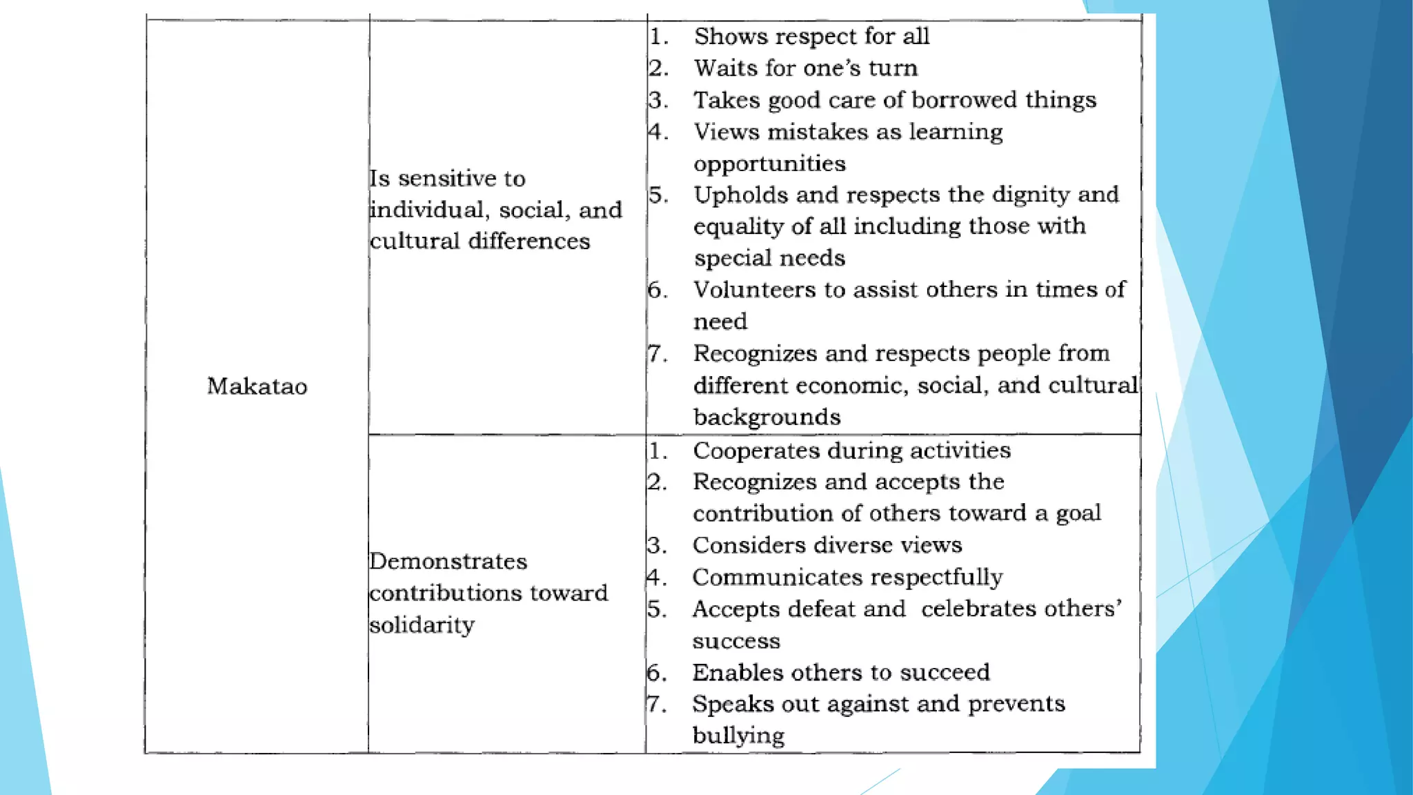 K to 12 Grading Sheet Deped Order No. 8 S. 2015 PPT presentation | PPTX