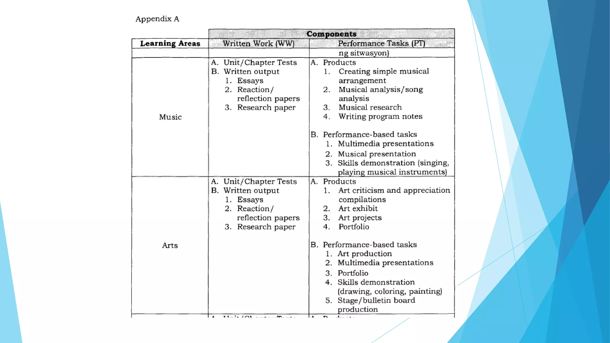 K to 12 Grading Sheet Deped Order No. 8 S. 2015 PPT presentation | PPTX