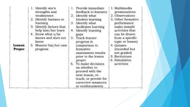 K to 12 Grading Sheet Deped Order No. 8 S. 2015 PPT presentation | PPTX
