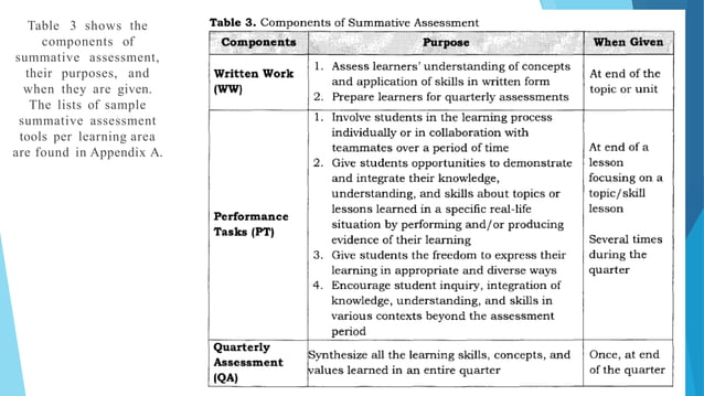 K to 12 Grading Sheet Deped Order No. 8 S. 2015 PPT presentation | PPTX