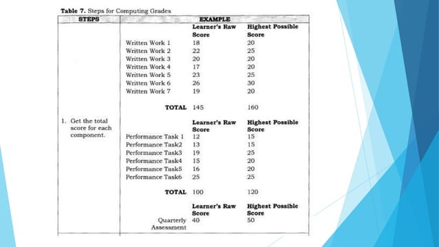 K to 12 Grading Sheet Deped Order No. 8 S. 2015 PPT presentation | PPTX