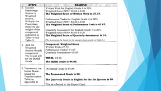 K to 12 Grading Sheet Deped Order No. 8 S. 2015 PPT presentation | PPTX