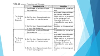 K to 12 Grading Sheet Deped Order No. 8 S. 2015 PPT presentation | PPTX