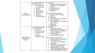 K to 12 Grading Sheet Deped Order No. 8 S. 2015 PPT presentation | PPTX