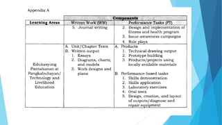 K to 12 Grading Sheet Deped Order No. 8 S. 2015 PPT presentation | PPTX