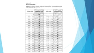 K to 12 Grading Sheet Deped Order No. 8 S. 2015 PPT presentation | PPTX