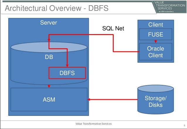 Comparison of ACFS and DBFS