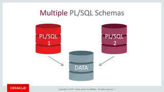 Using Edition-Based Redefinition for Zero Downtime PL/SQL Changes | PDF