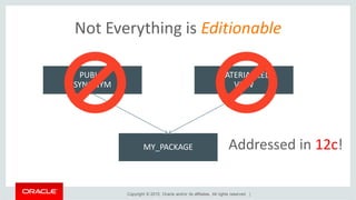 Using Edition-Based Redefinition for Zero Downtime PL/SQL Changes | PDF