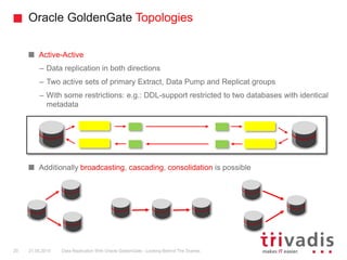 Doag data replication with oracle golden gate: Looking behind the ...