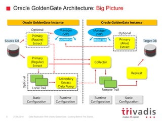 Doag data replication with oracle golden gate: Looking behind the ...