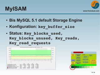 MySQL Performance Tuning Variables | PPT