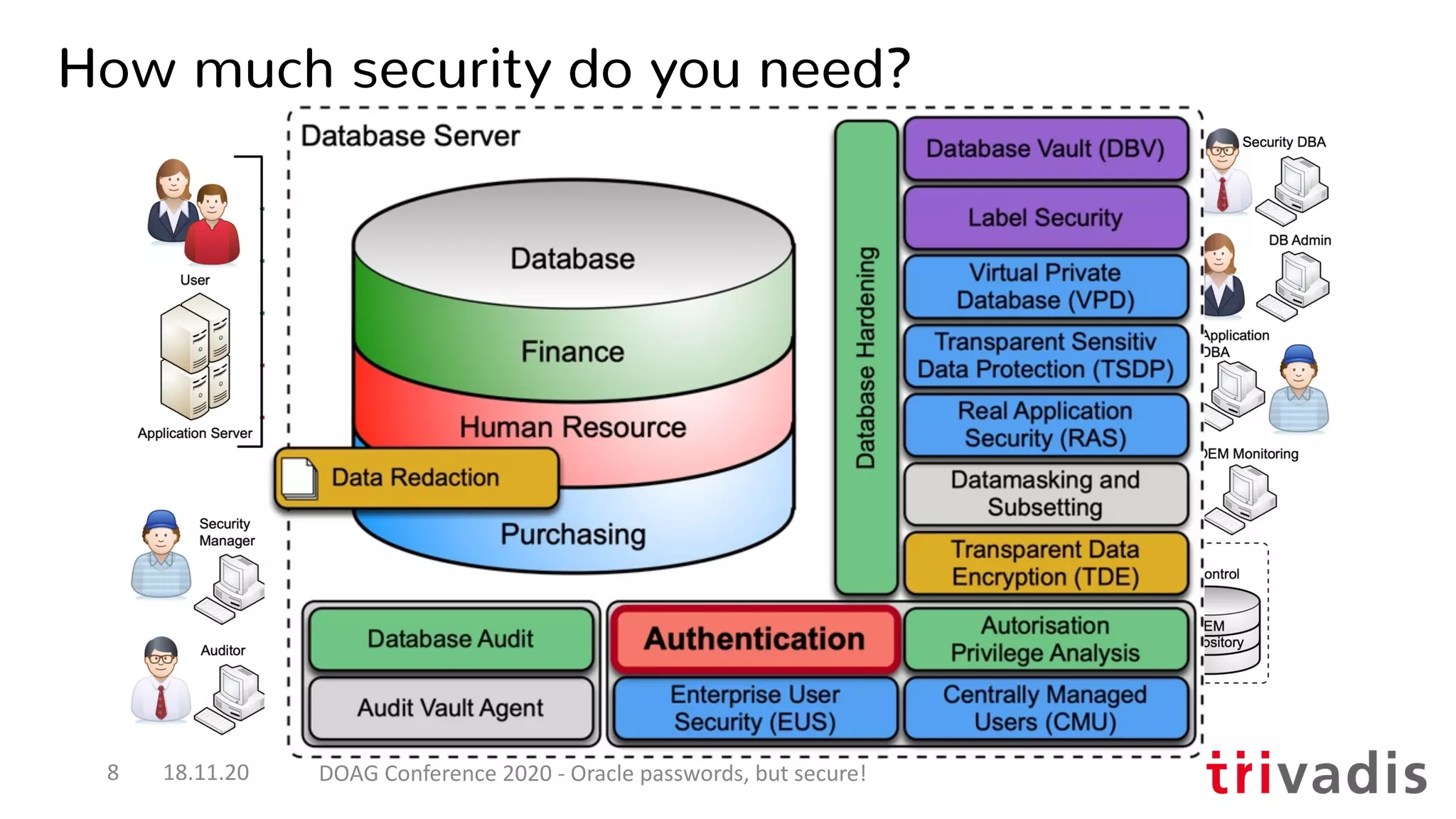 Security Best Practice: Oracle passwords, but secure! | PPT