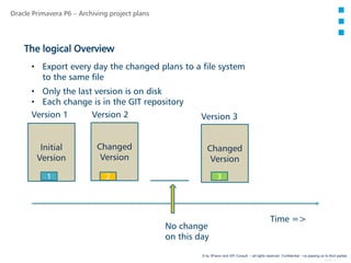 Archiving Oracle Primavera project plans with software development ...