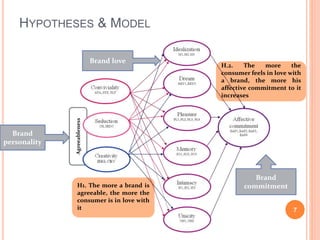 DO AGREEABLE/PLEASANT BRANDS GENERATE MORE LOVE AND AFFECTIVE ...