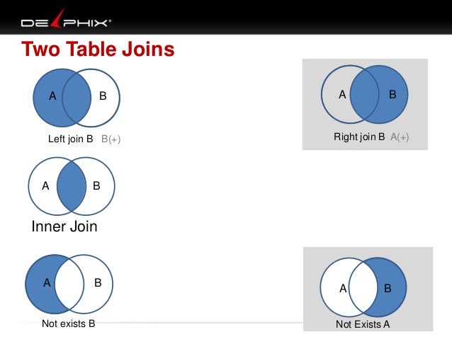 DOAG: Visual SQL Tuning