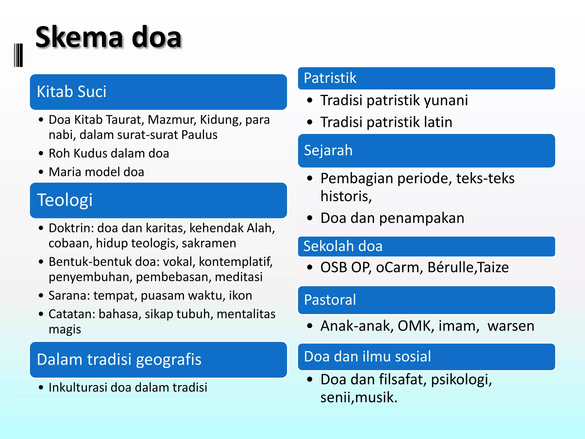 Doa mempersatukan keluarga | PPTX
