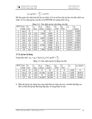 Do an cang tuong cu | PDF