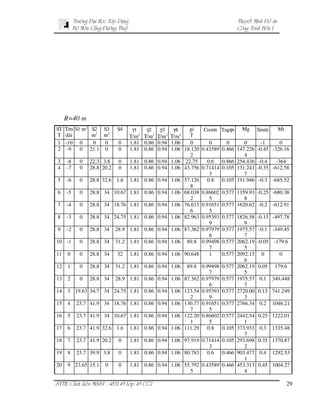 Do an cang tuong cu | PDF