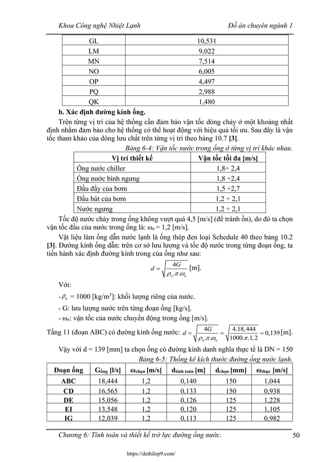 Thiết kế hệ thống điều hòa trung tâm chiller cho tòa nhà "Hoa sen group" | PDF
