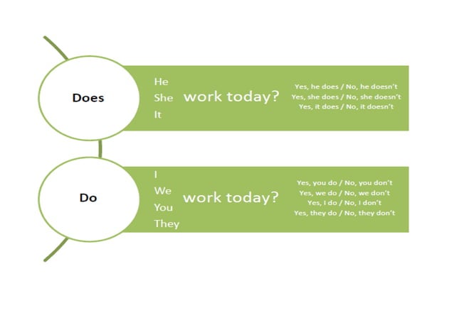 Do and does | PPT | Free Download