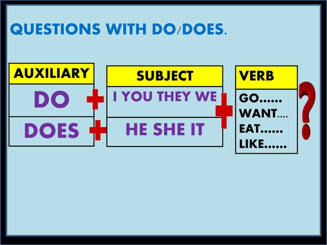 Do and does | PPT