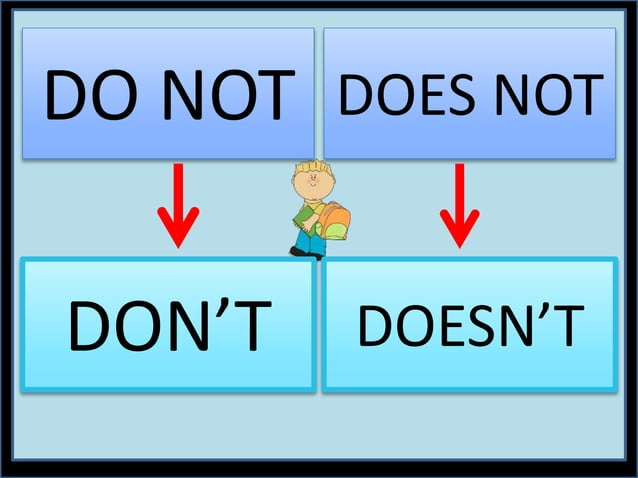 Do And Does PPTX Education
