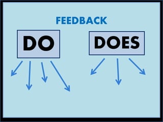 Do and does | PPTX | Education