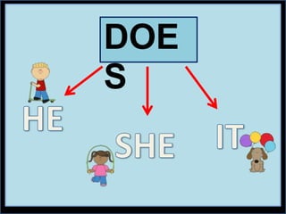 do and does class.pptx