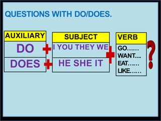 do and does class.pptx