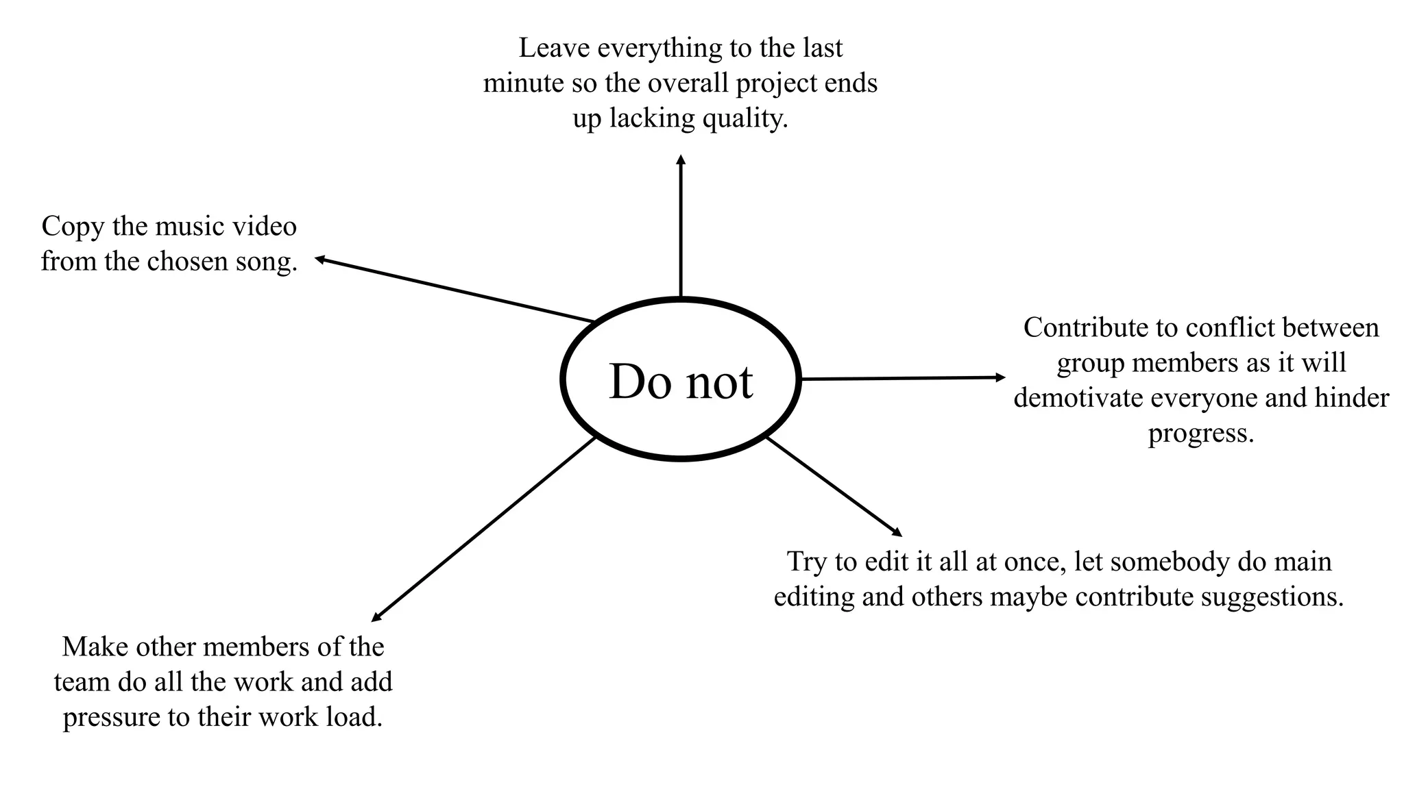 Do and Do Not | PPTX