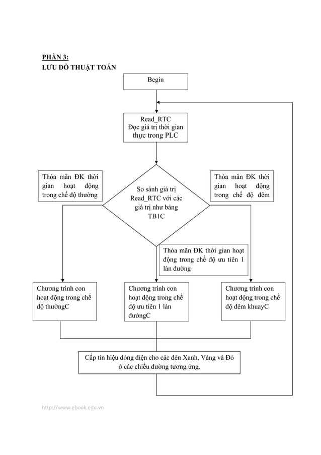 Do_an_Den_giao_thong.pdf